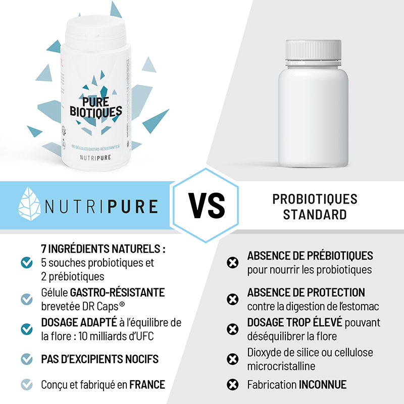 Les probiotiques naturels pour protéger ses intestins